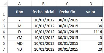 Función SIFECHA - Excel y VBA
