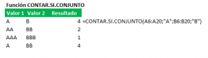 Función CONTAR.SI.CONJUNTO en Excel - Excel y VBA