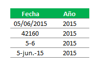 Función Año en Excel - Excel y VBA