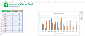 Como crear un gráfico en Excel - Método rápido y sencillo