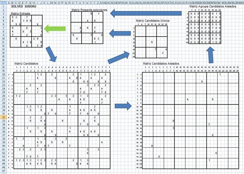 SUDOKUS en Excel - Aprende a resolverlos en Excel SUDOKUS en Excel - Aprende a resolverlos en Excel