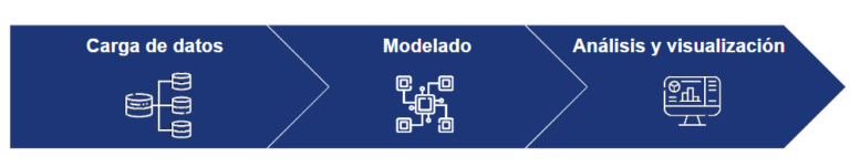 Descubre las diferencias entre Power Query, Power BI y Power Pivot ...