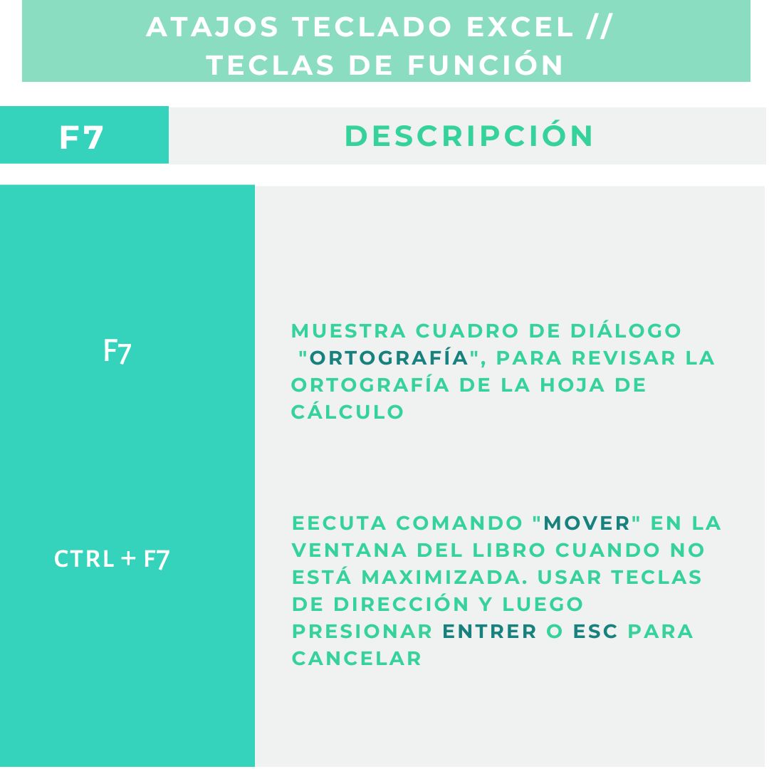 ¿Para qué son las teclas F1-F12 de tu ordenador? - Excel y VBA