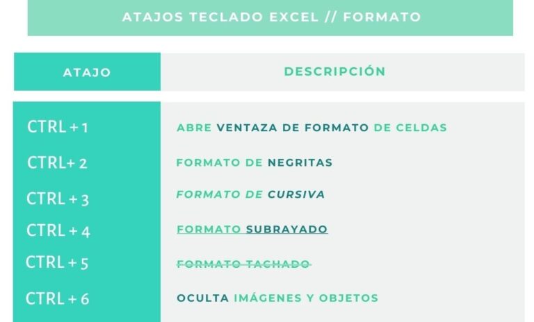 40 atajos de teclado en Excel que te serán esenciales - Excel y VBA