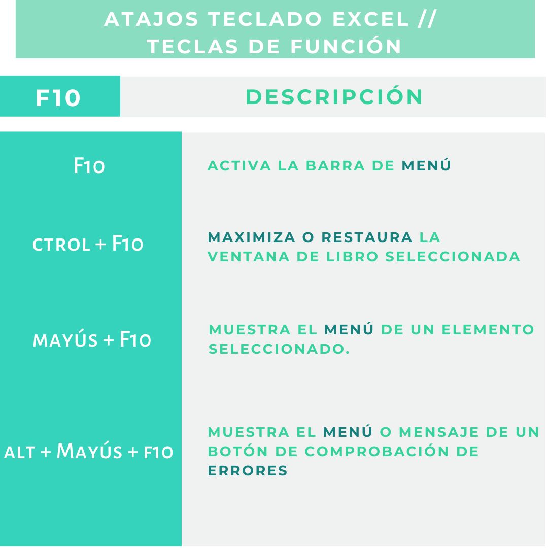 ¿Para qué son las teclas F1-F12 de tu ordenador? - Excel y VBA