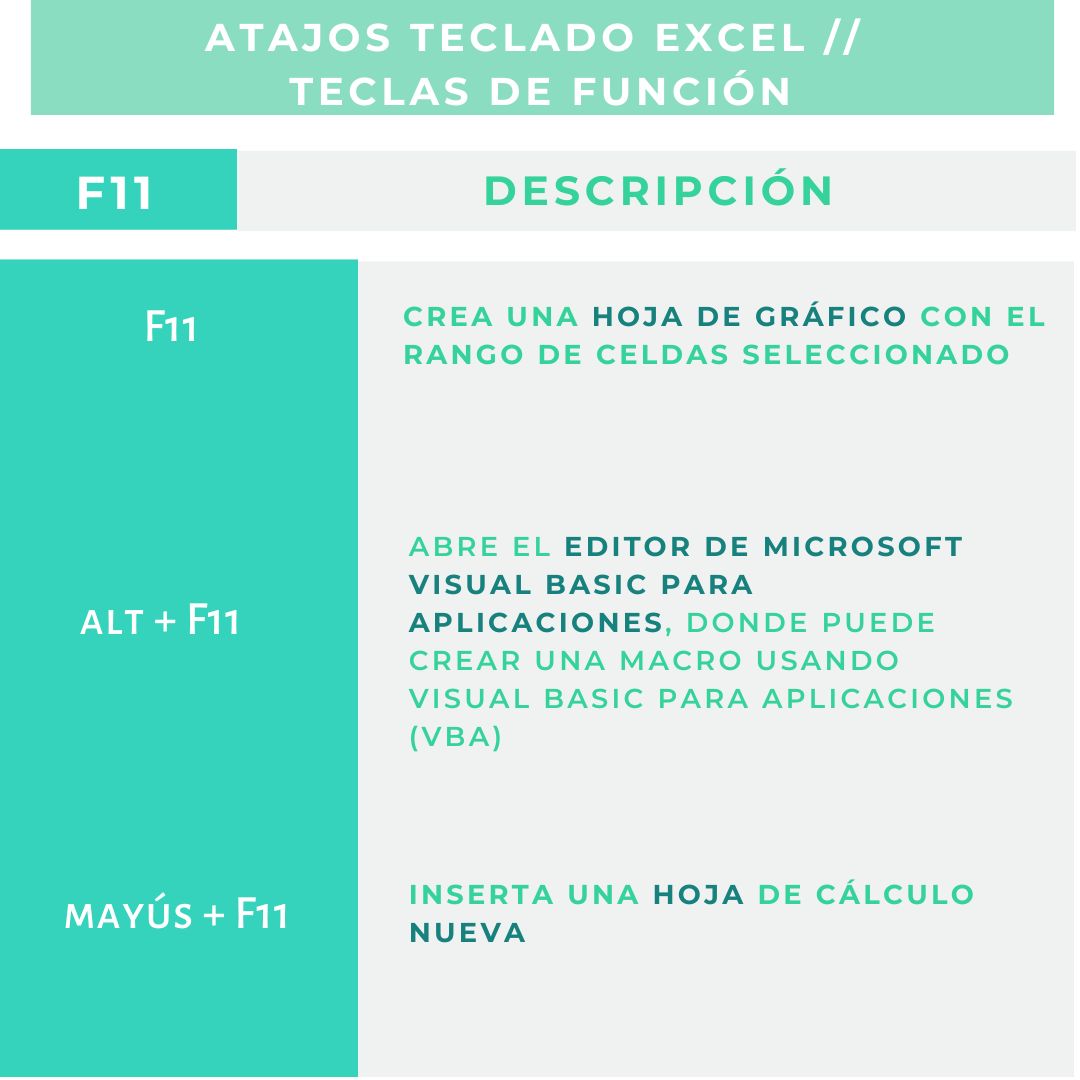 ¿Para qué son las teclas F1-F12 de tu ordenador? - Excel y VBA