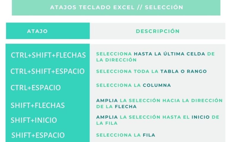 40 atajos de teclado en Excel que te serán esenciales - Excel y VBA