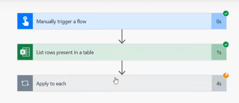 Power Automate Automatizando Tareas En Excel Excel Y Vba